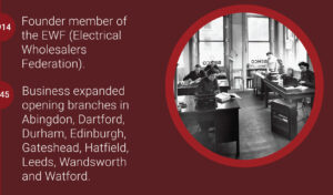 About Bemco | UK largest Independent Electrical Wholesalers